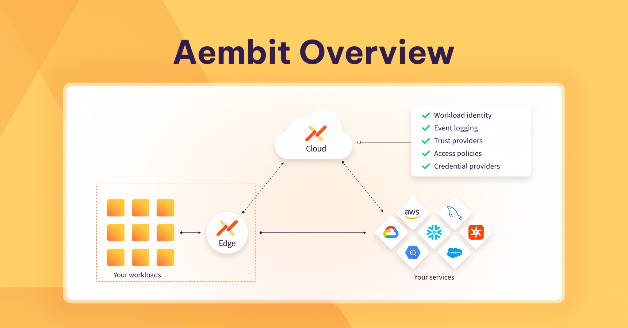 Aembit Overview January 2023