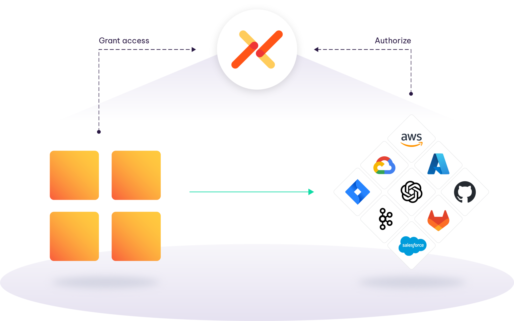 Workload Access Management to Non-Human Identities
