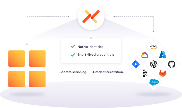 Revolutionize Your Workload Access Management