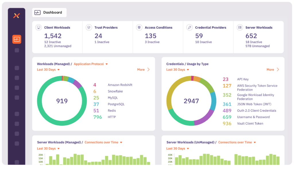 Non-Human Identity and Access Management - Workload IAM