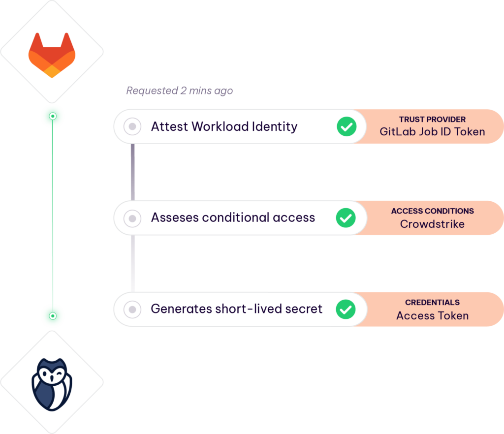 Use Case: Secure AI & LLMs - Aembit