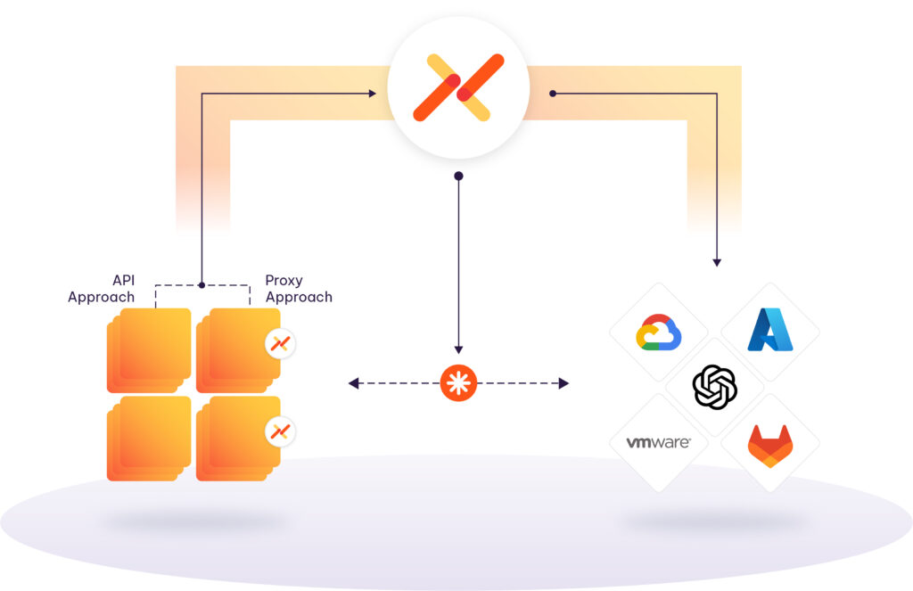 Deployment Options | Aembit