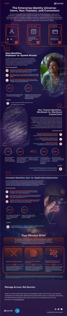 The Enterprise Identity Universe: Users, Non-Humans, and Consumers - Aembit