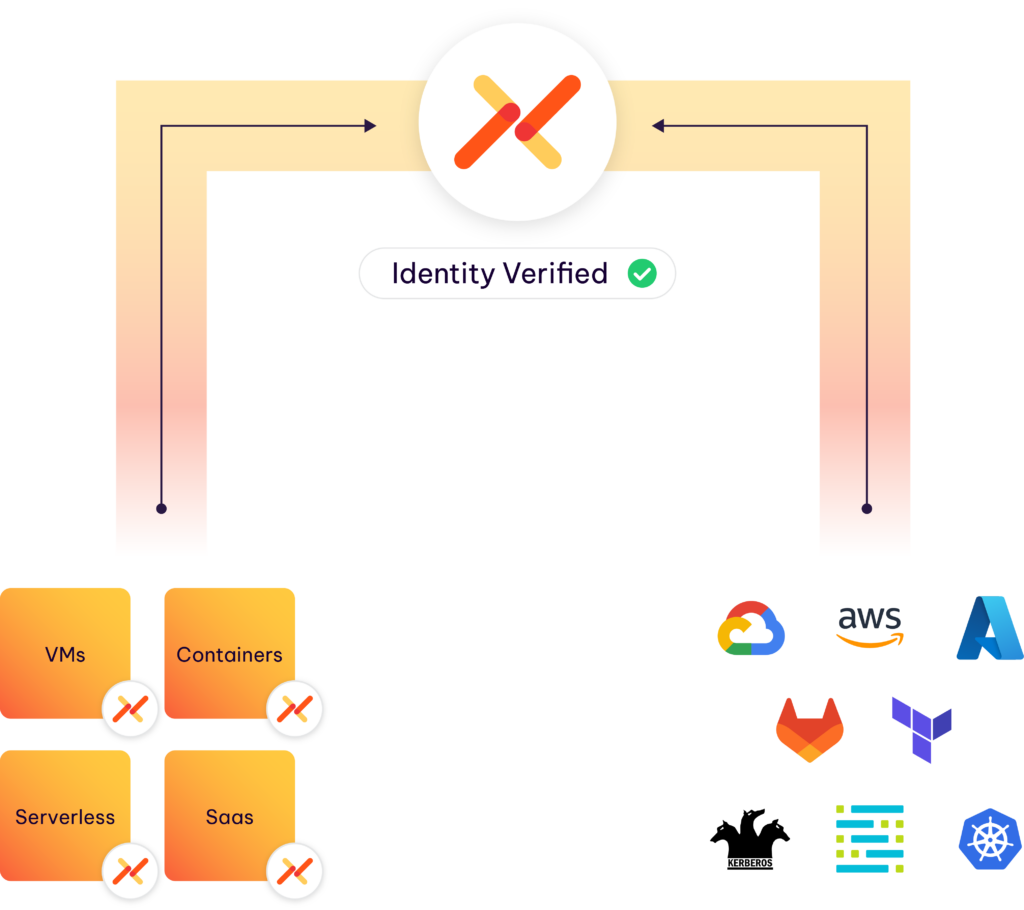 Use Case: Solving the Secret Zero Problem - Aembit