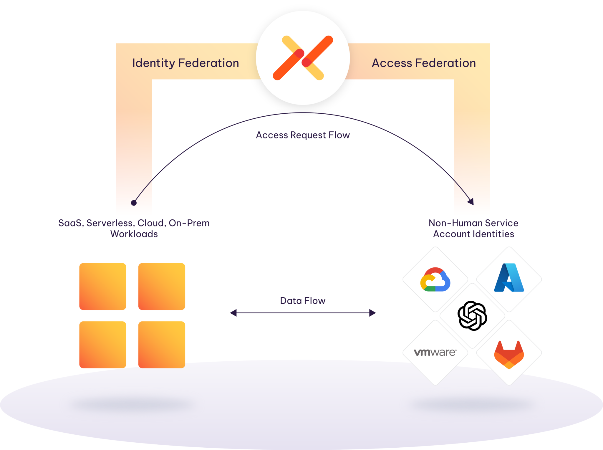 Non-Human Identity and Access Management - Workload IAM