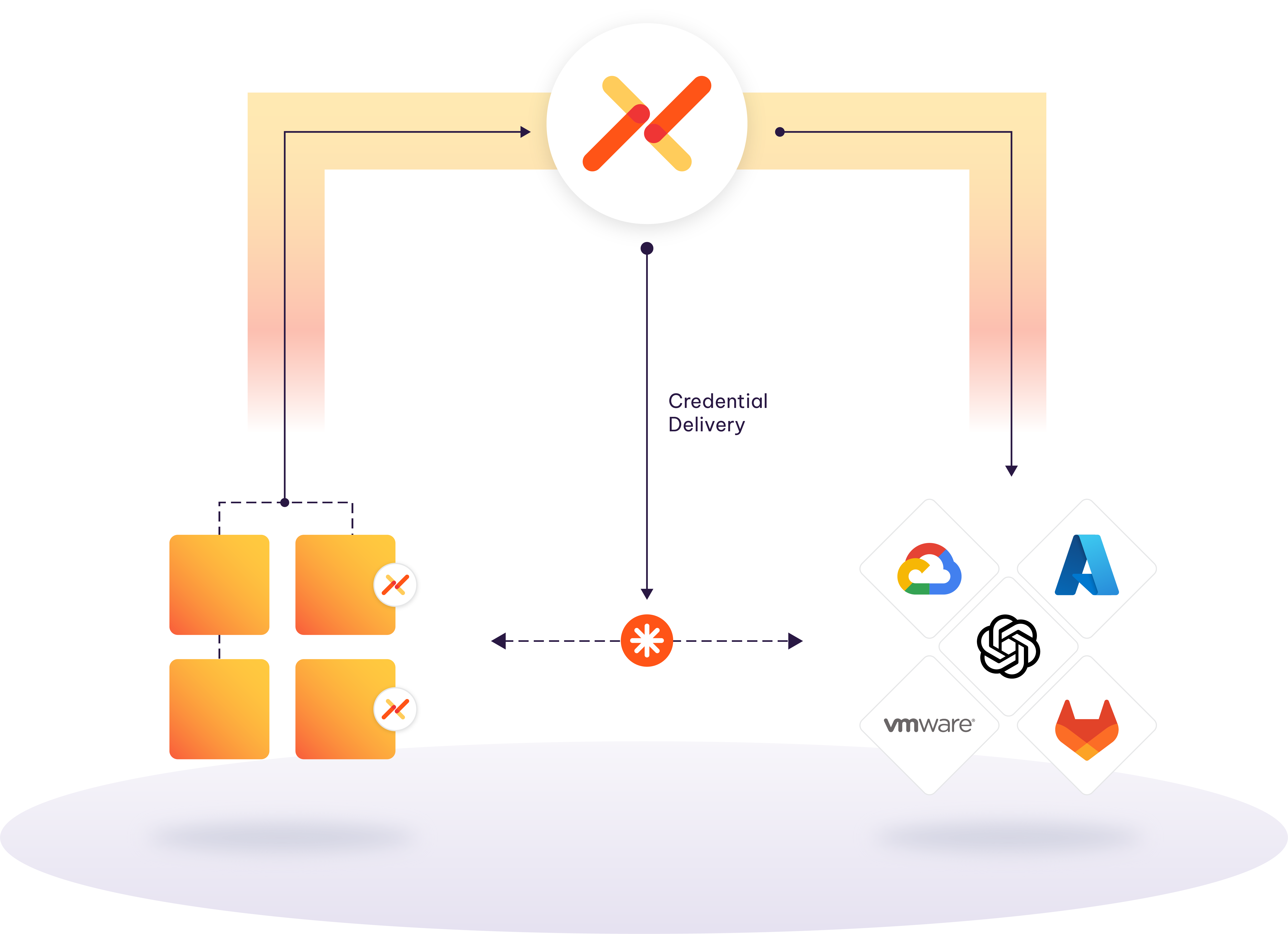 Use Case: Go Secretless - Aembit