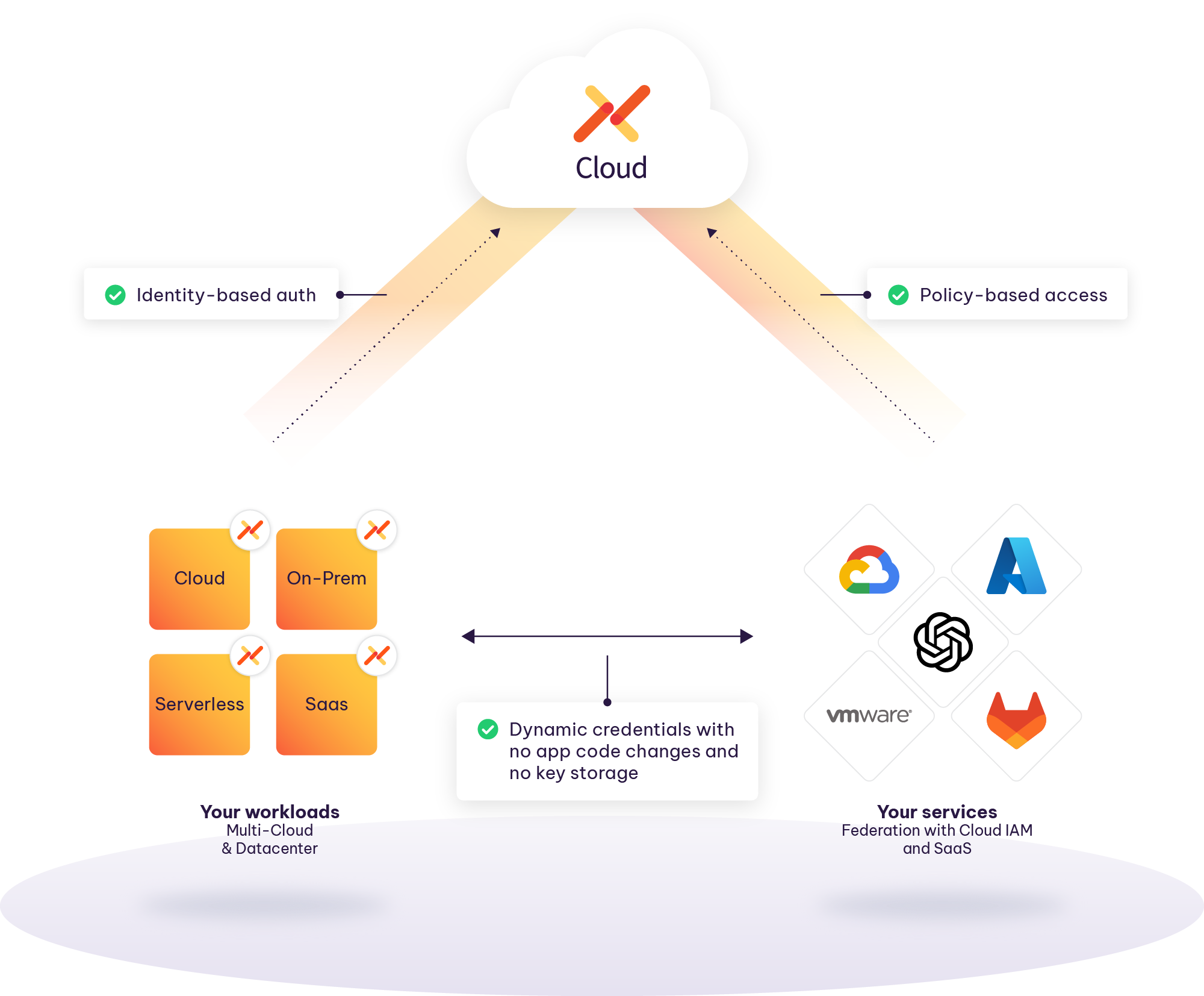5 Non-Human Identity Breaches That Workload IAM Could Have Prevented