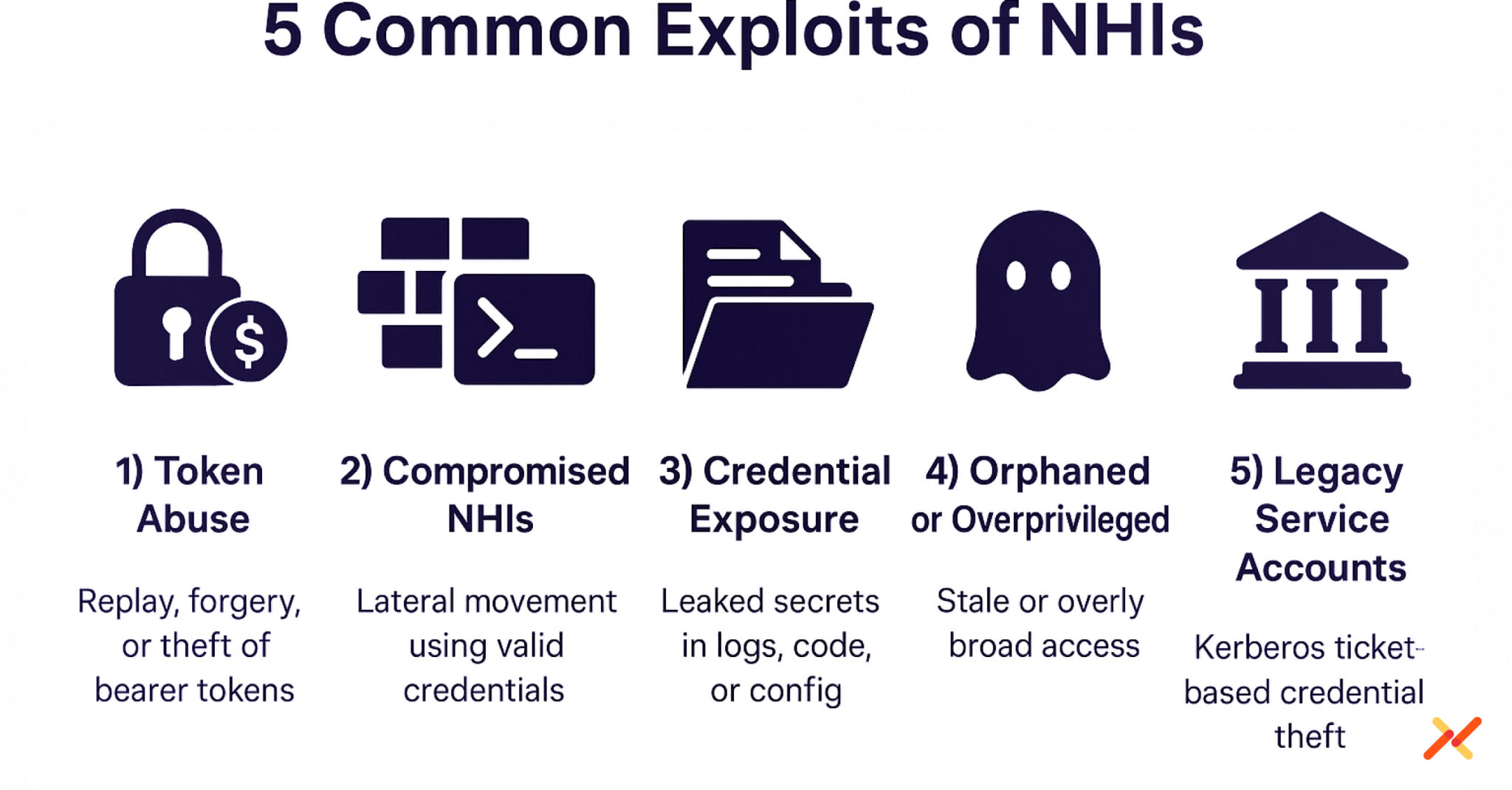 5 Common Ways Non-Human Identities Are Exploited – and How to Secure Them - Security Boulevard