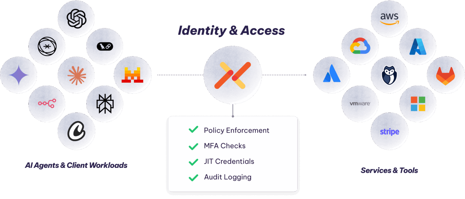 Aembit | Agentic AI and Workload Identity & Access Management