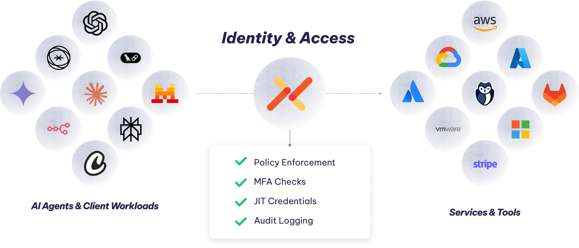Aembit | Agentic AI and Workload Identity & Access Management