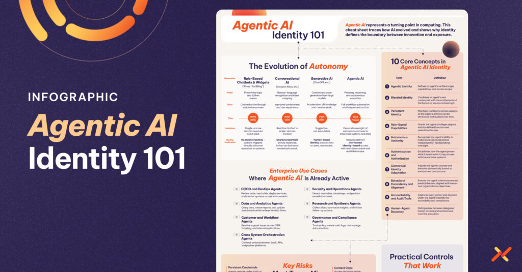 Agentic AI Identity 101 Cheat Sheet - Aembit